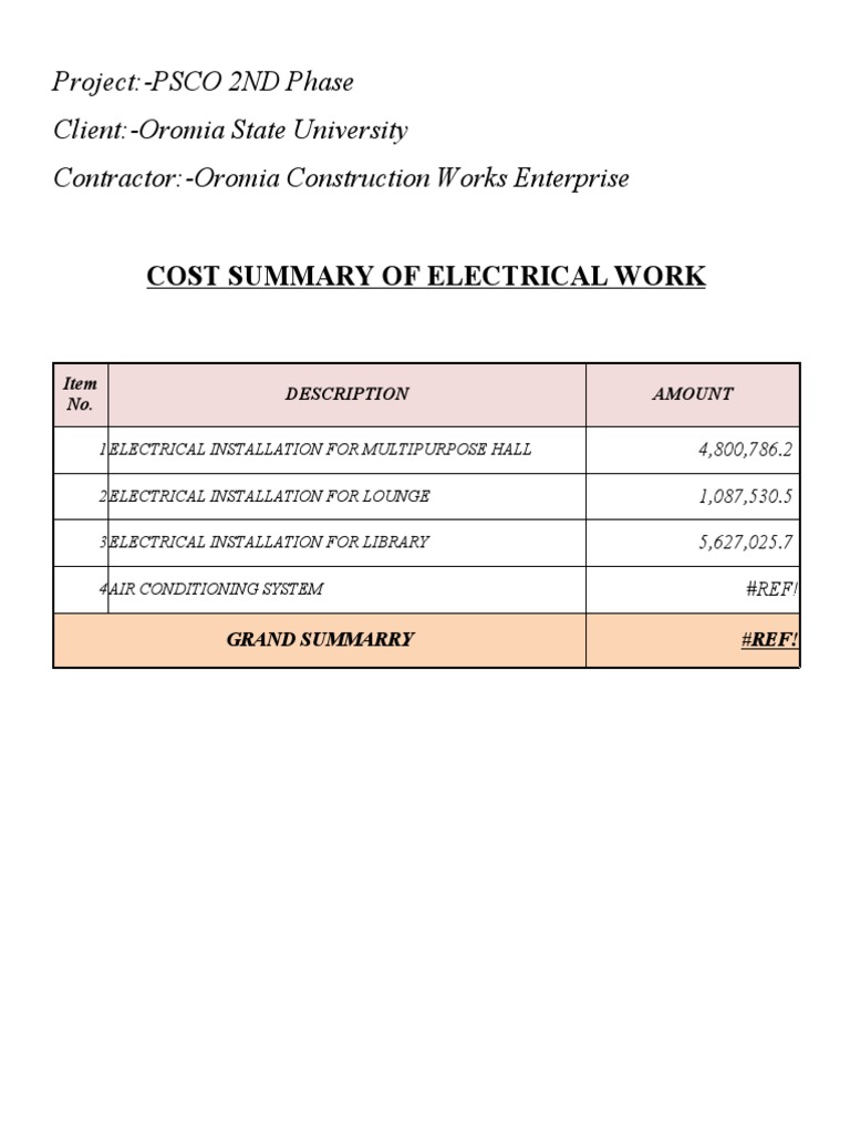 Cost Summary of Electrical Work | PDF | Ac Power Plugs And Sockets ...