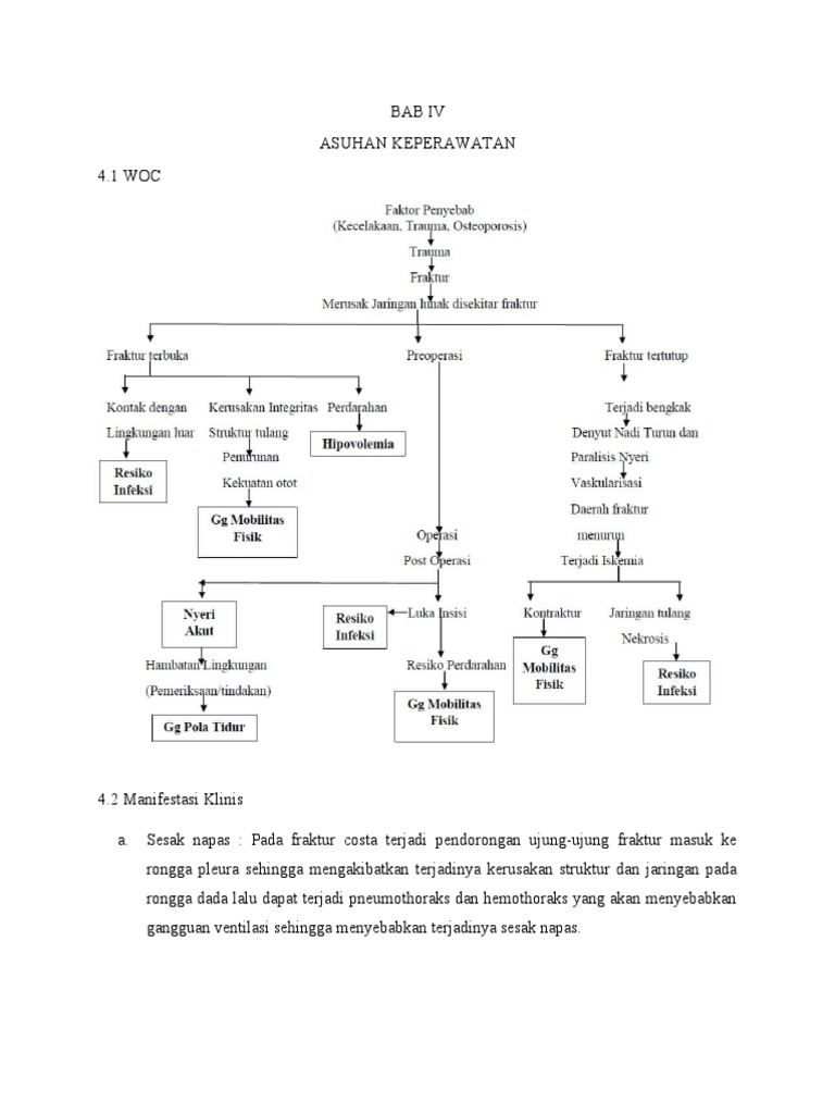 Asuhan Keperawatan Fraktur | PDF Asuhan Keperawatan Fraktur | PDF