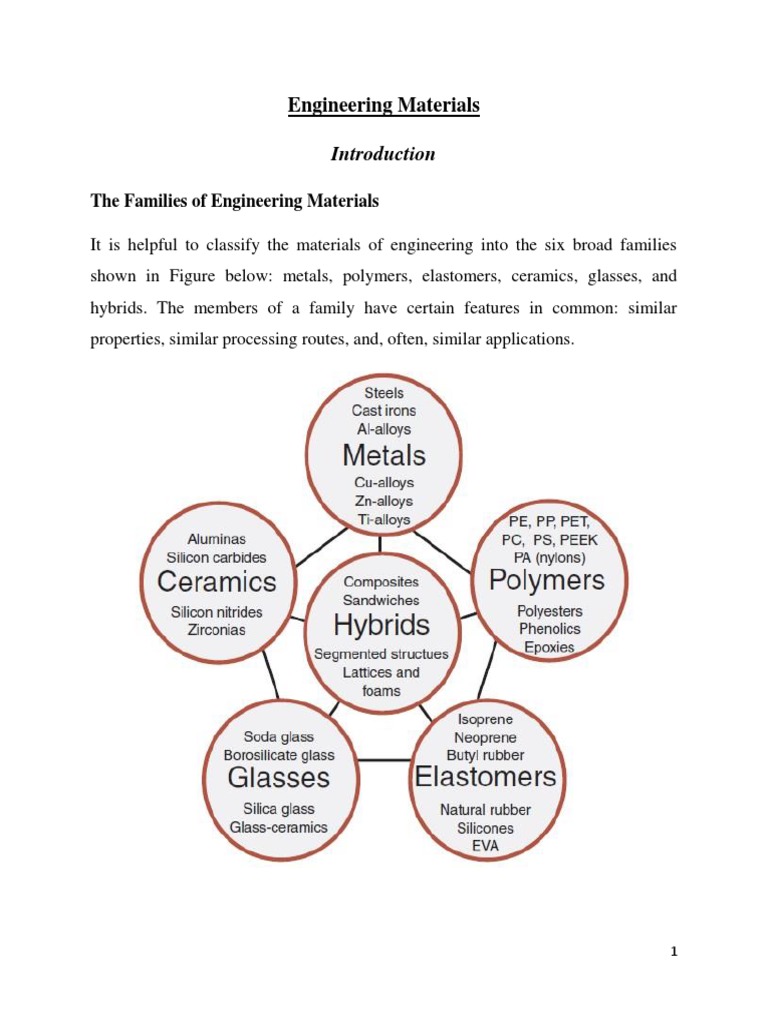 The Families of Engineering Materials | PDF | Electrical Resistivity ...