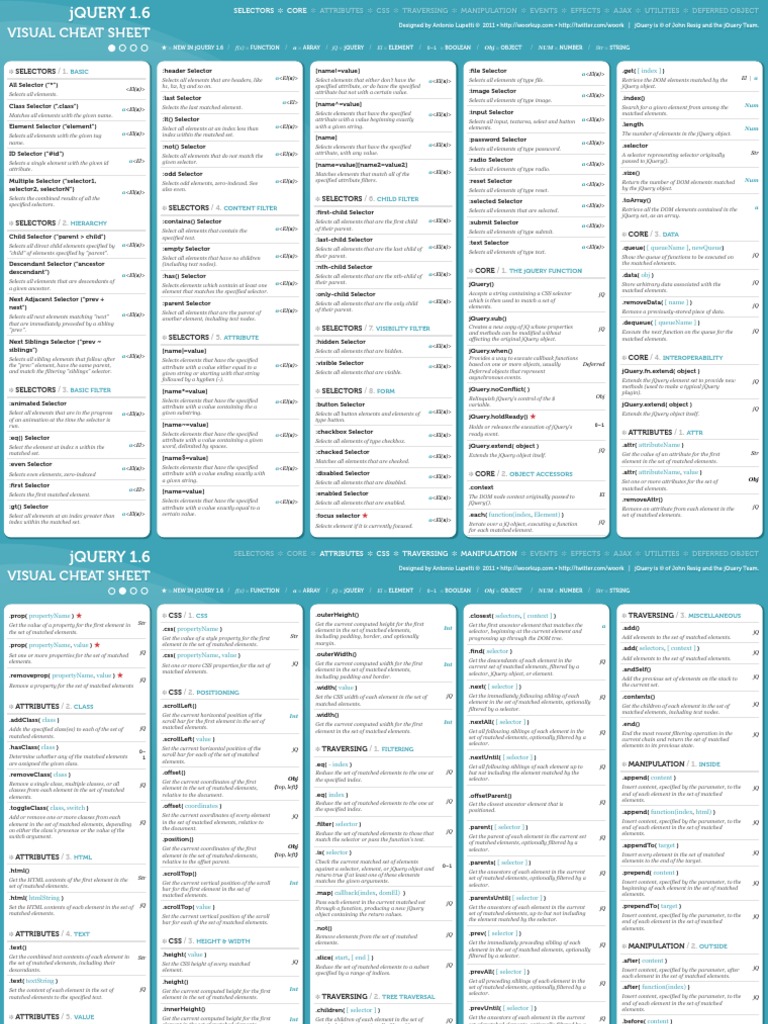 jQuery 1.6 Visual Cheat Sheet | J Query | Cascading Style Sheets