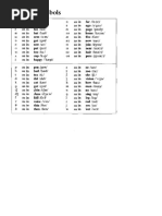 English Chunks & Templates | PDF | Fluency | Grammar