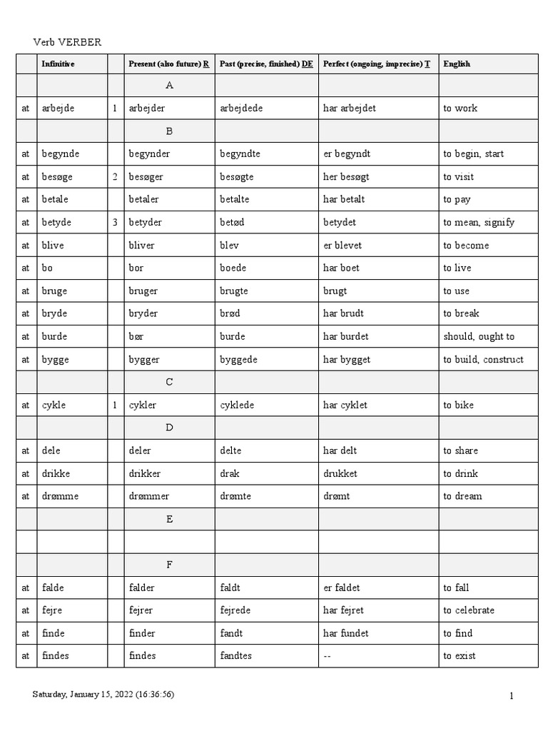 My Danish Word Lists - Verbs VERBER | PDF
