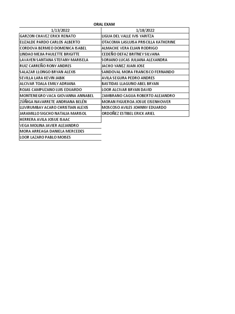 Oral Exam Distribution-1 | PDF