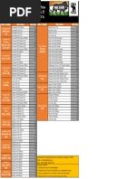 Commodity Lot Size and Pricing Guide | PDF | Materials | Chemical Elements