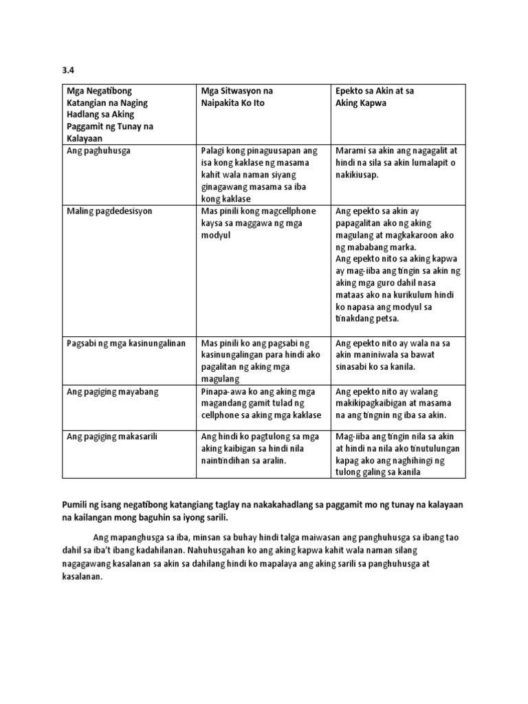 Esp-10 Modyul 3.4 | PDF