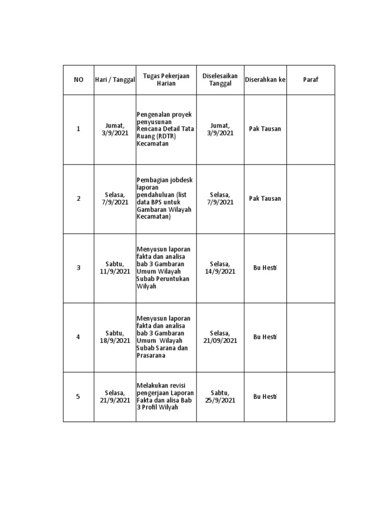Tabel Harian | PDF