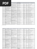 Secondary School Contact List | PDF | Fiji