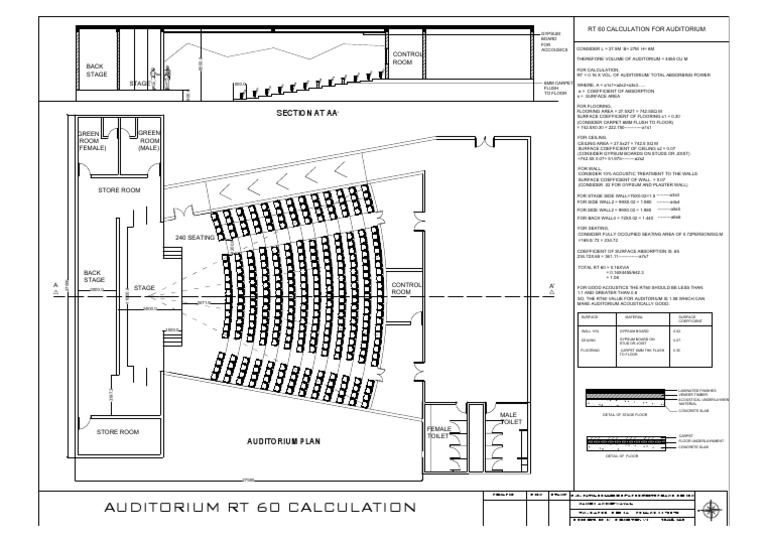 Auditorium RT60 Calculation | PDF | Drywall | Flooring