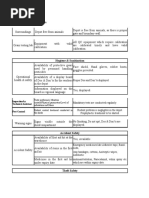 Hostel Inspection Checklist - SafetyCulture | PDF