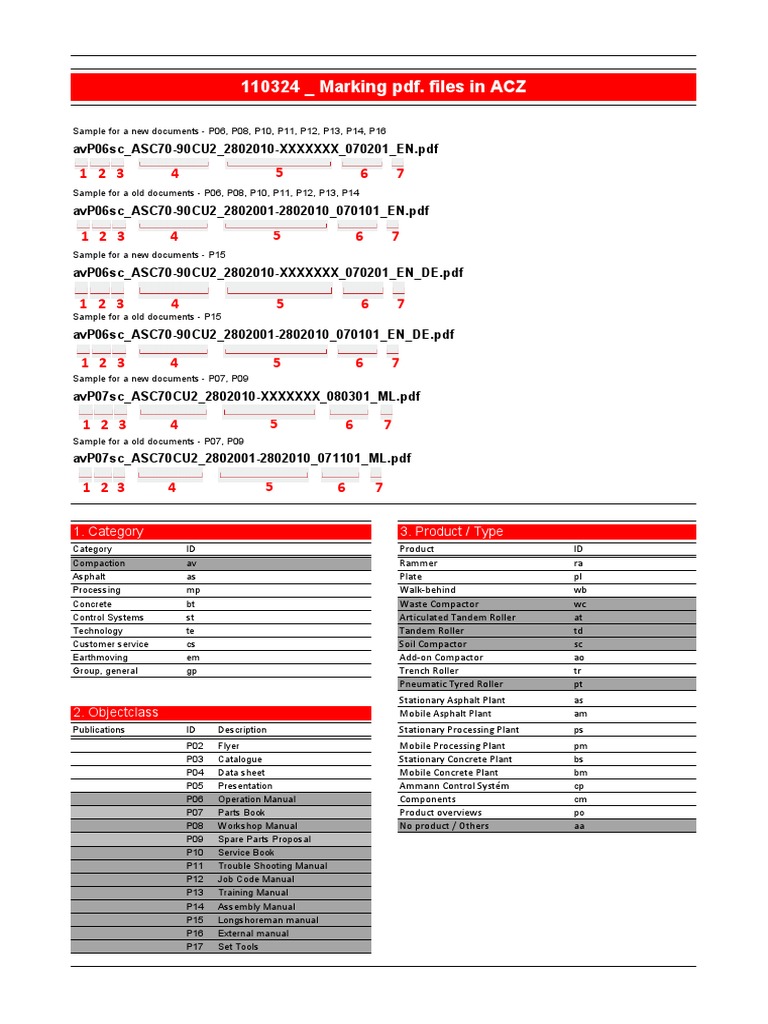 Marking Pdf. Files in ACZ: 1. Category 3. Product / Type | PDF