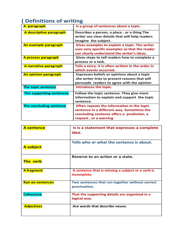 (Definitions of Writing: A Sentence | PDF | Sentence (Linguistics ...