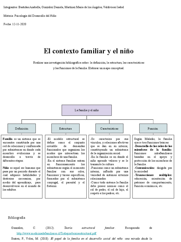 El Contexto Familiar y El Niño | PDF | Sicología | Aprendizaje