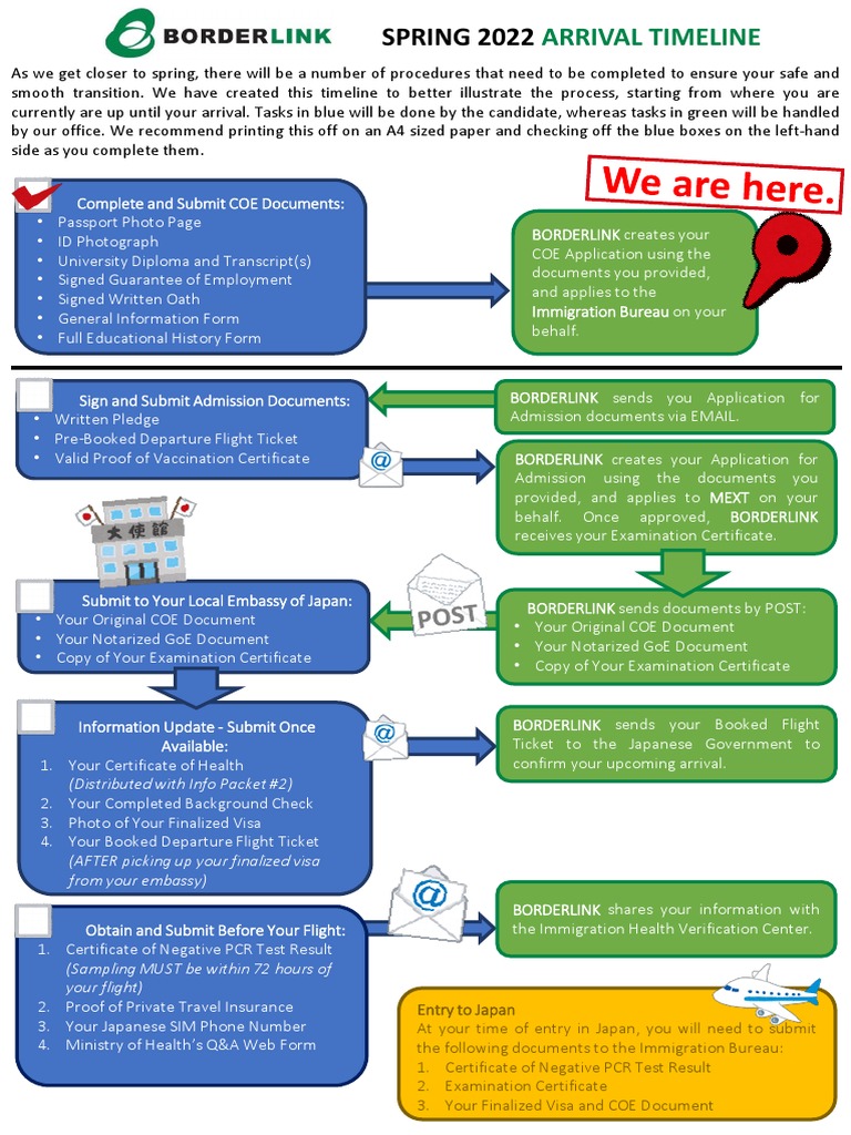4 Arrival Procedures Timeline | PDF | Travel Visa | Government And ...