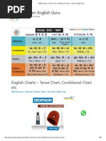 Bihar Population 2025 | PDF | South Asia