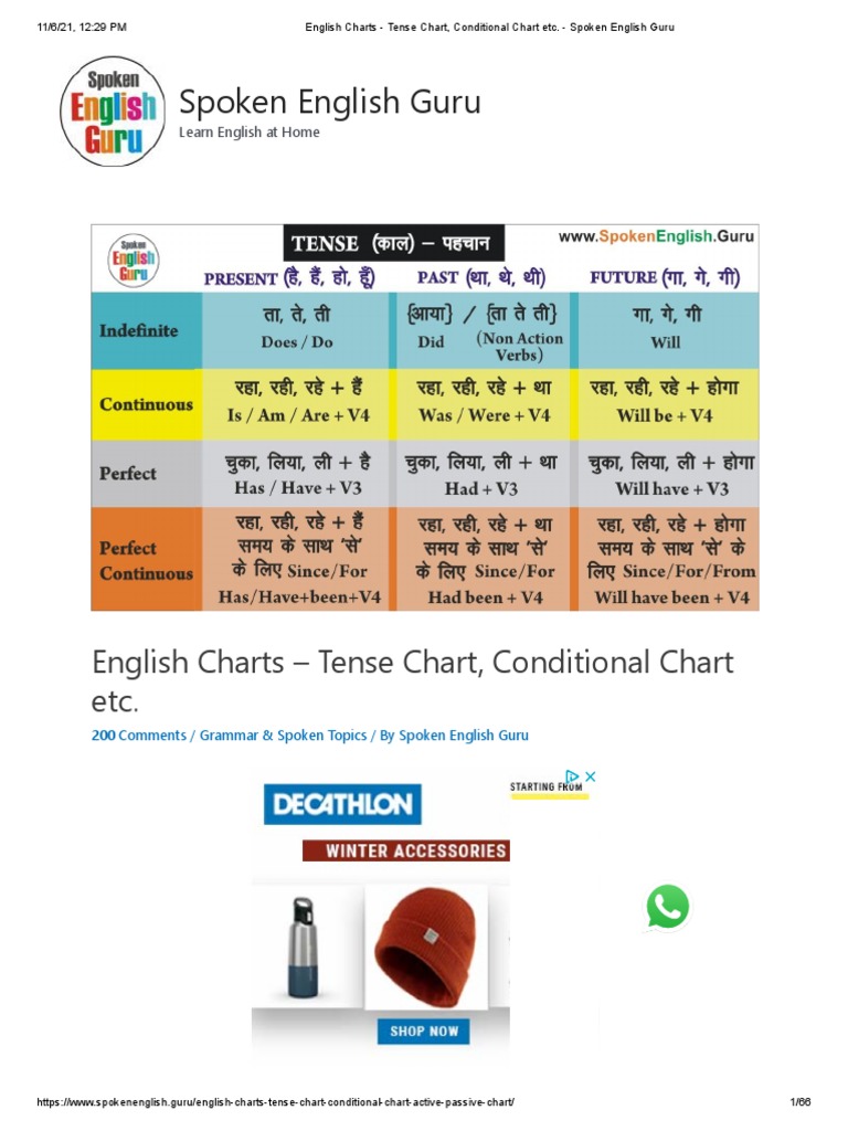 English Grammar and Tense Charts | PDF | English Language | Verb
