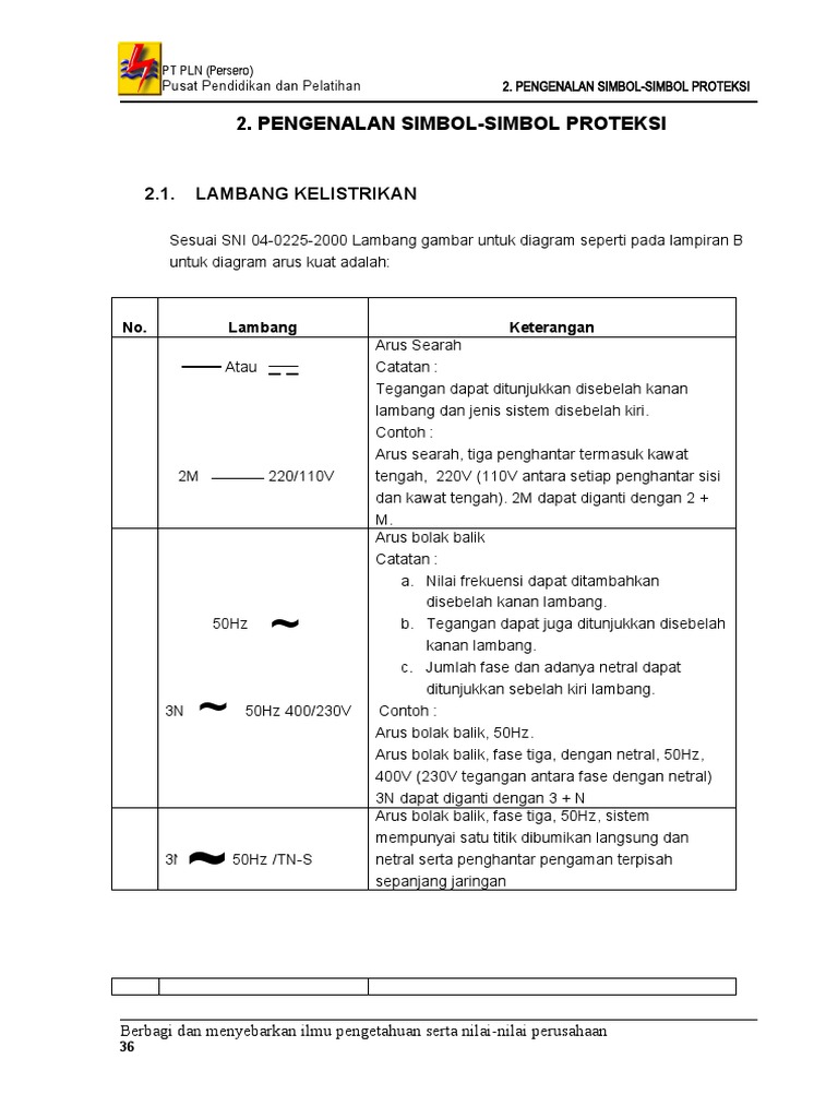 Pengenalan Simbol-Simbol Proteksi 1 | PDF