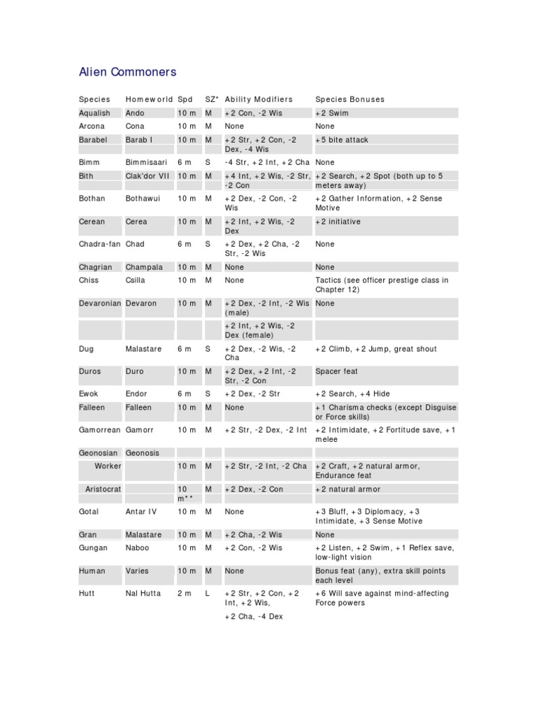 SWD20 - Master Alien Table | PDF | Speculative Fiction | Fantasy Role ...
