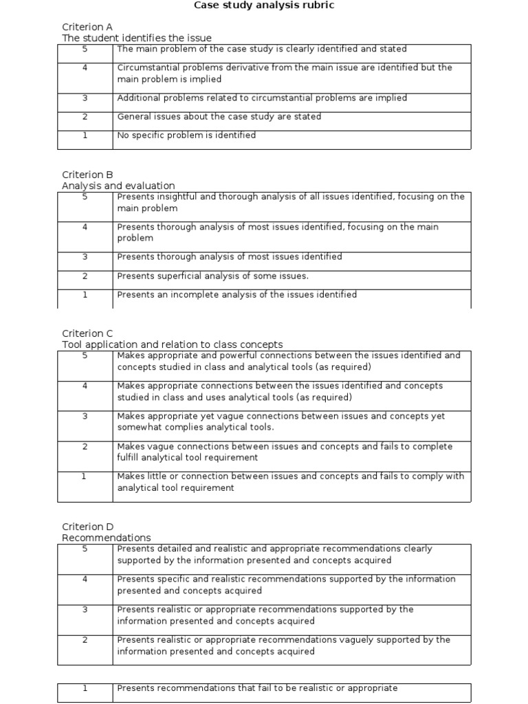 Case Study Analysis Rubric | PDF | Rubric (Academic) | Concept