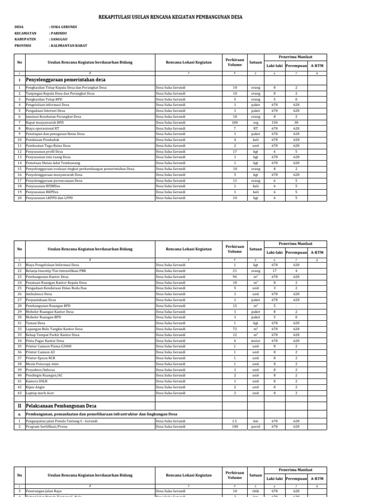 Rekap Usulan Dusun | PDF