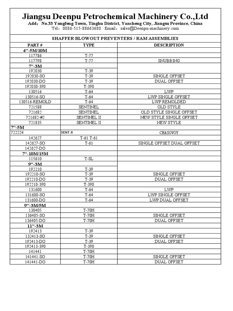 Shaffer Blowout Preventers Overview | PDF | Equipment | Gas Technologies