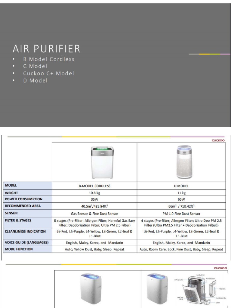 Air Purifier | PDF | Equipment | Manufactured Goods