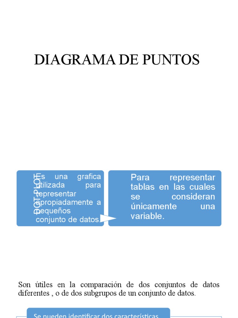 Diagrama de Puntos | PDF