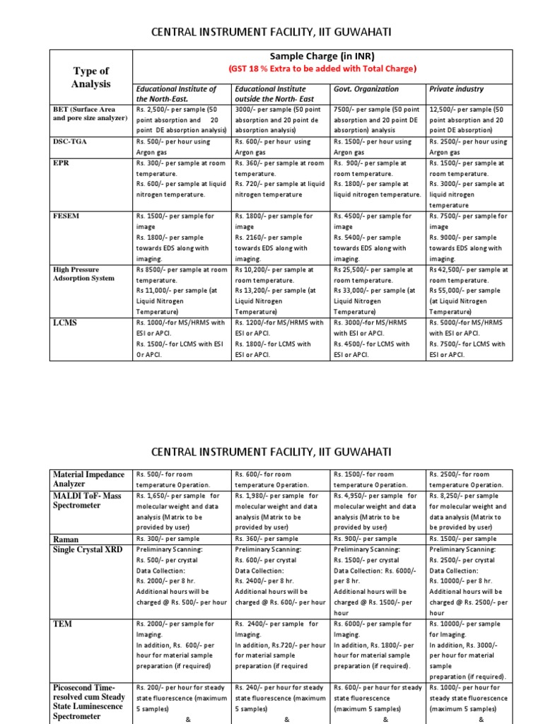 Central Instrument Facility, Iit Guwahati: Type of Analysis Sample ...