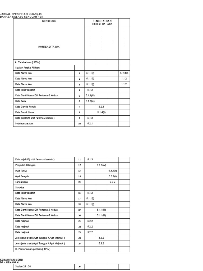 Jsu Bahasa Melayu SR T1 | PDF