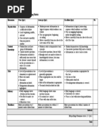 Depedshs Work Immersion MELCS | PDF | Learning | Résumé