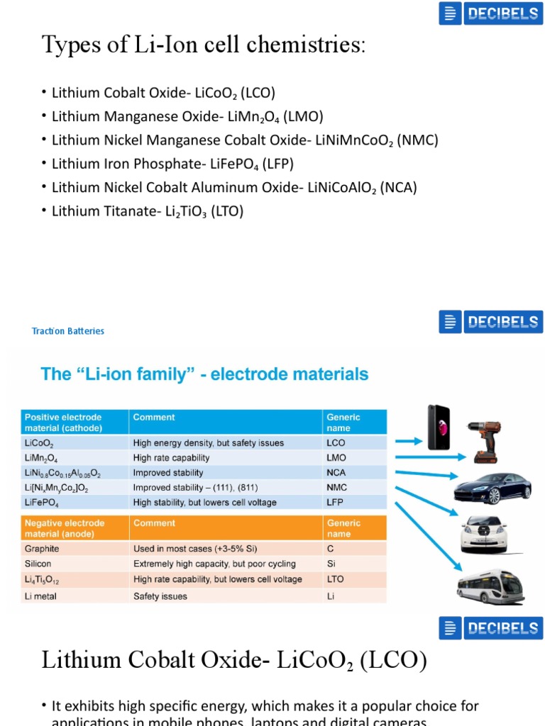 Types of Li-Ion Cell Chemistries | PDF | Lithium Ion Battery | Materials