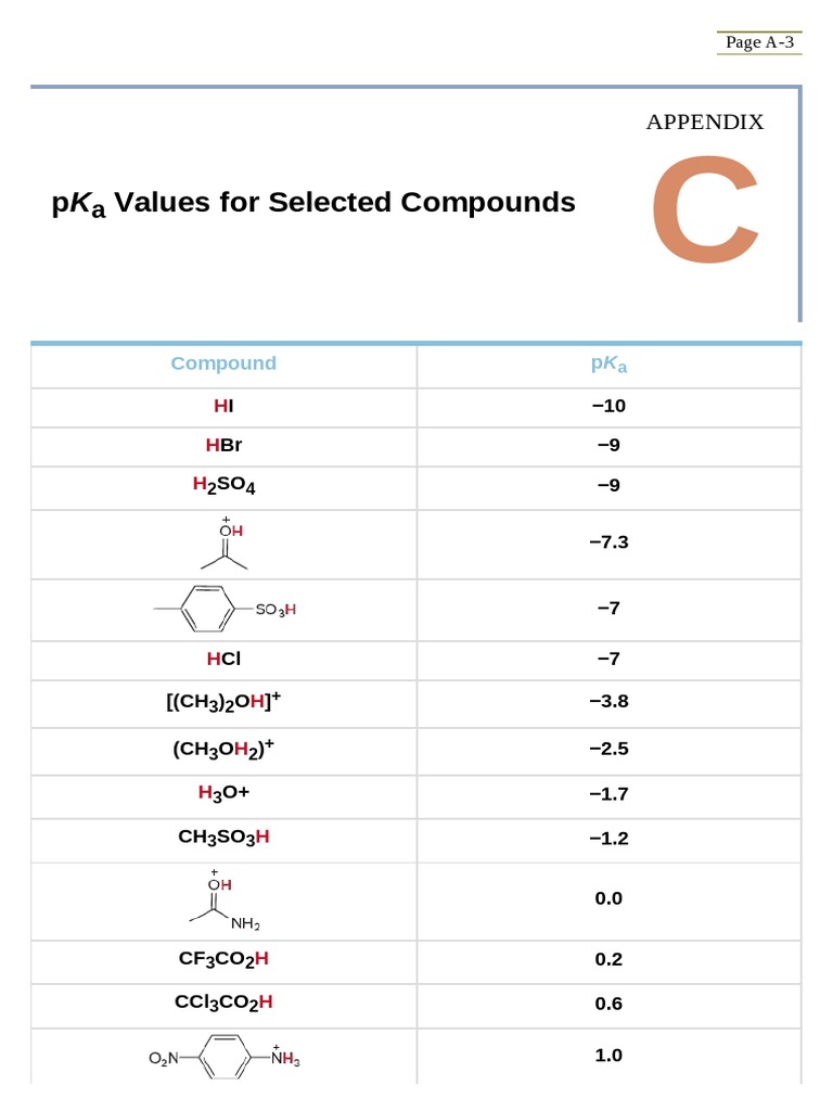 Pka Values For Selected Compounds (Janice Gorzynski Smith) (2018) | PDF