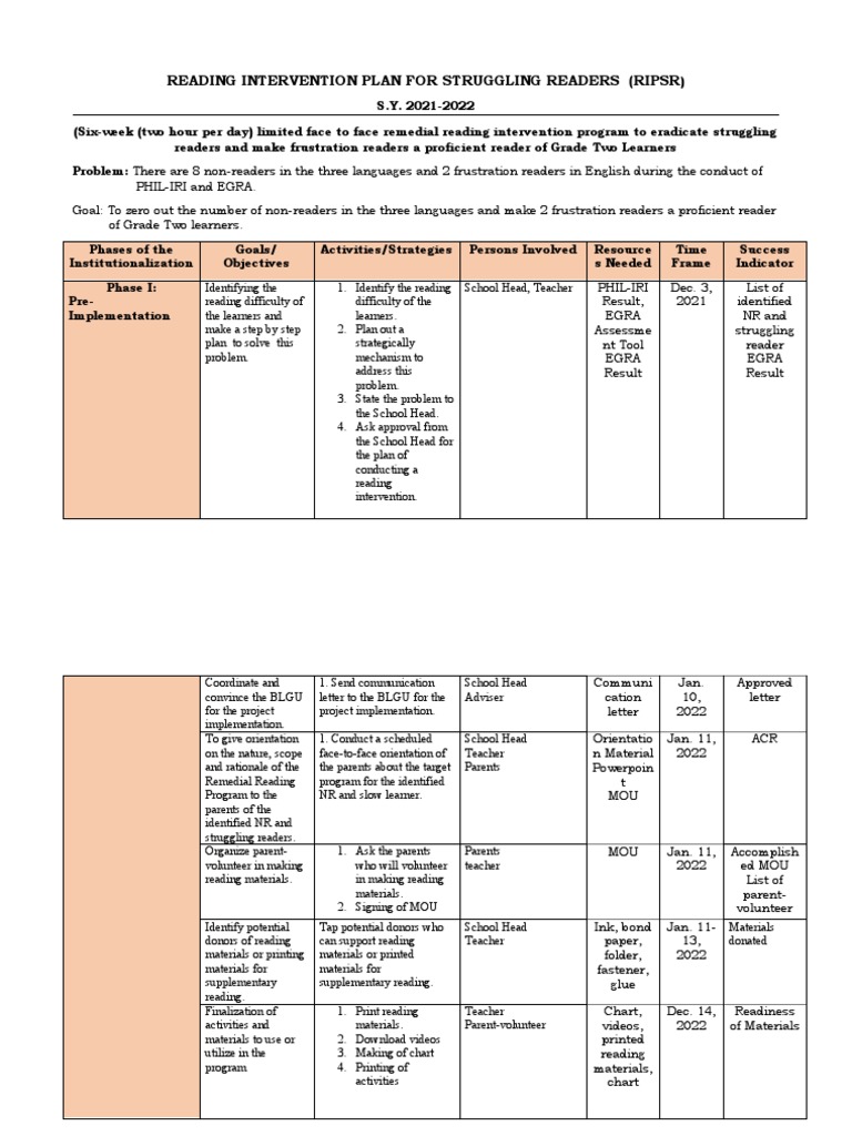 Reading Intervention Plan for Grade Two | PDF | Reading Comprehension ...