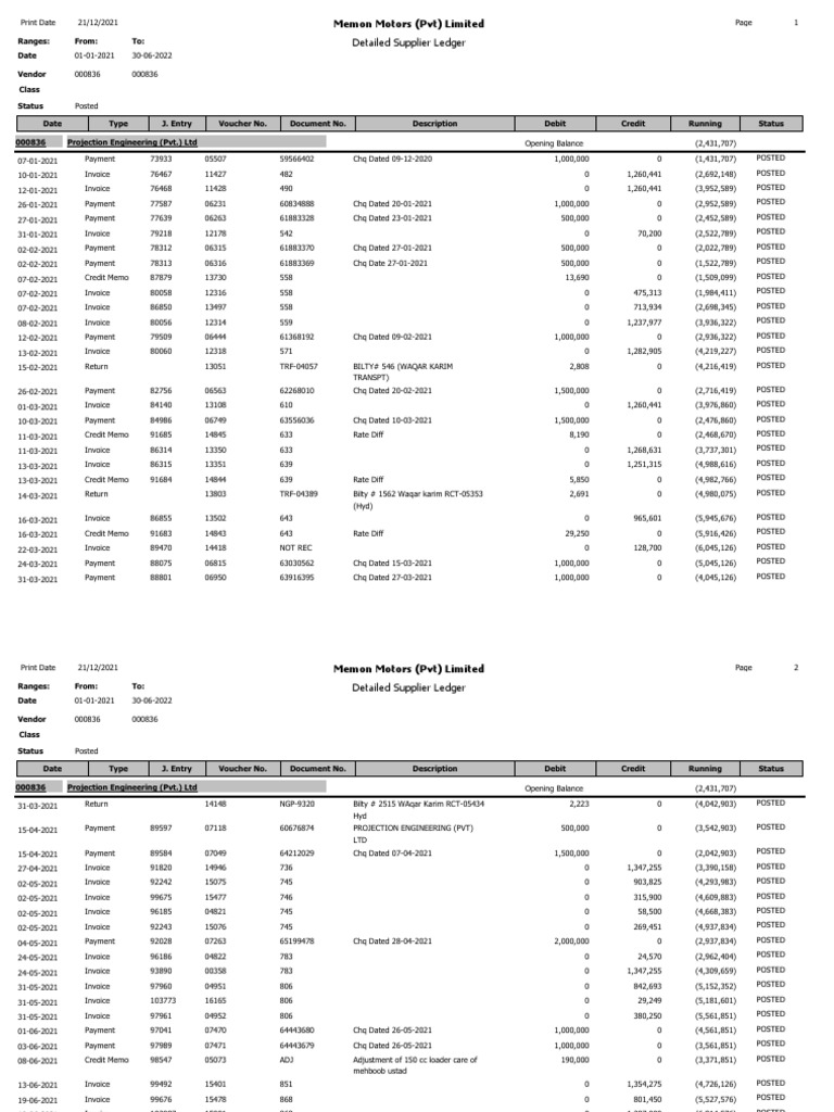 Detailed Supplier Ledger for Projection Engineering (Pvt.) Ltd. from ...