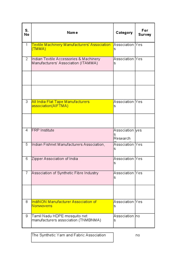 Association For Survey - v2 | PDF | Textiles | Textile Manufacturing