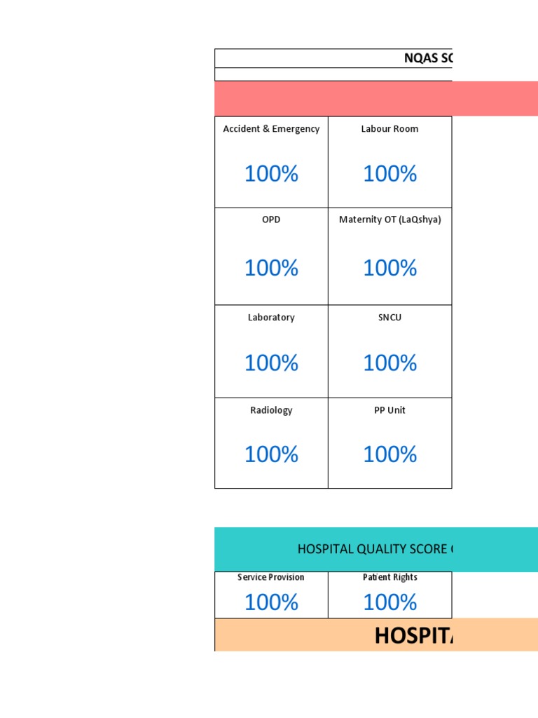 DH NQAS Checklist Ver.2.0 - 2019 | PDF | Patient | Rape