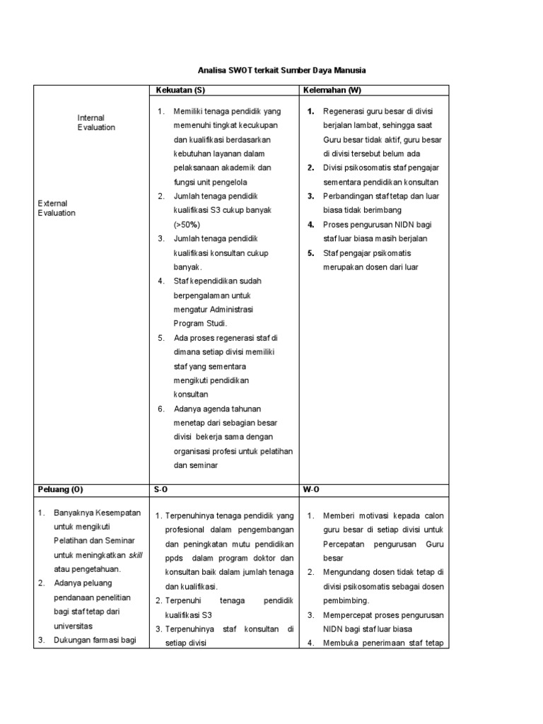 Edit 1 Analisa SWOT Terkait Sumber Daya Manusia | PDF