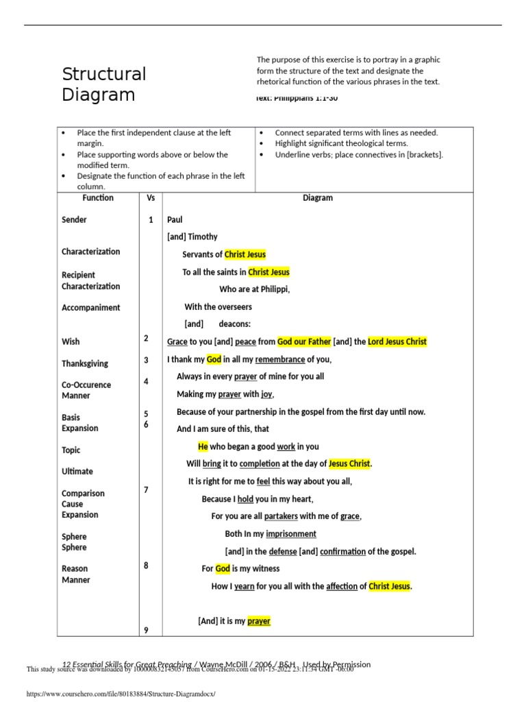 Structure Diagram | PDF | Jesus | Prayer