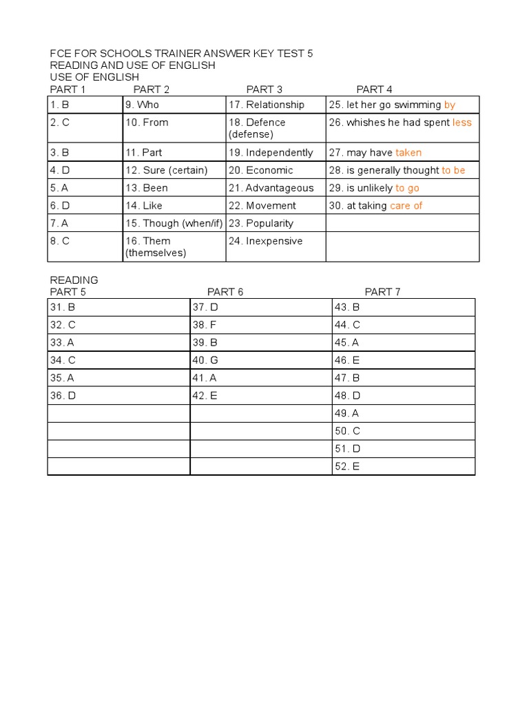 Answer Key Reading and Use of English Test 5 | PDF