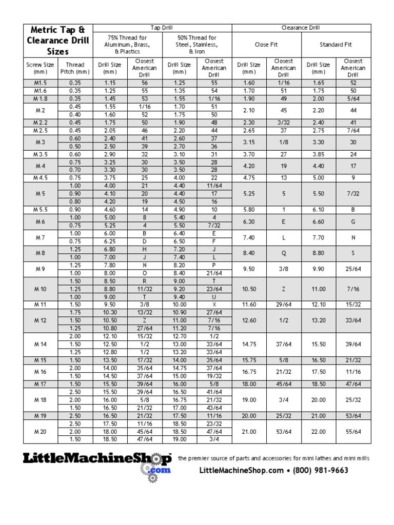 Tap Drill Sizes | PDF | Screw | Machining