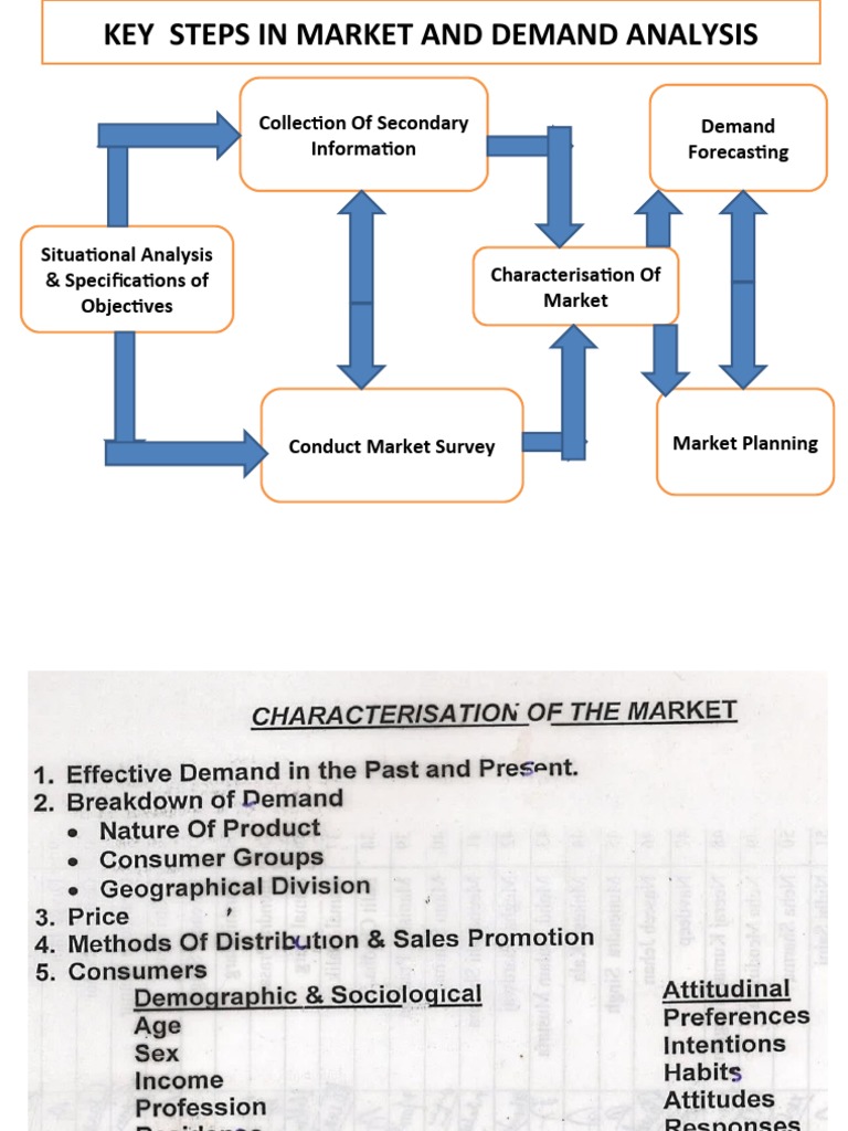 Key Steps in Market and Demand Analysis: Collection of Secondary ...