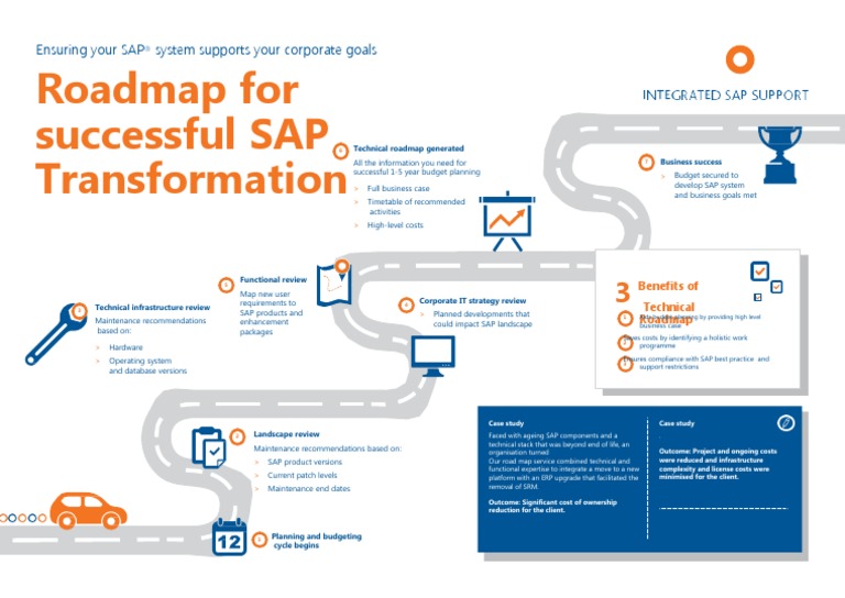 Roadmap For Successful SAP Transformation: Ensuring Your SAP System ...