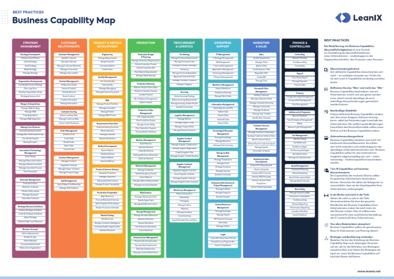 LeanIX - Poster - Best Practices To Define Business Capability Maps ...