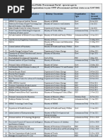 Holiday Homework - Grade 2 | PDF | Communication | Cognition