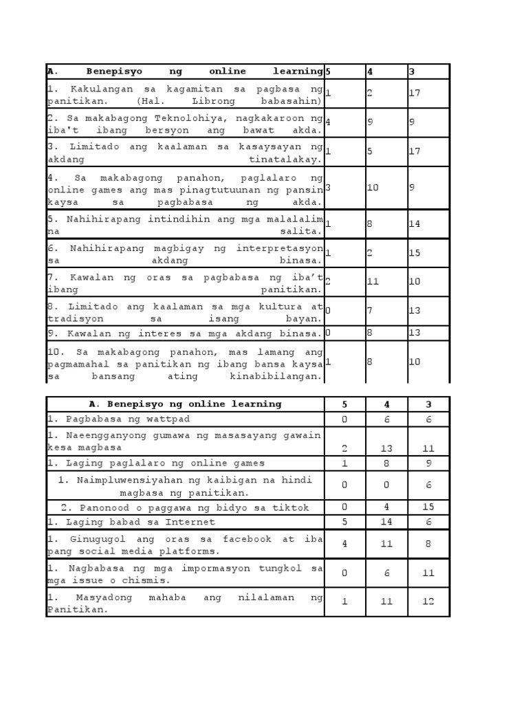 Tally Survey Pananaliksik | PDF
