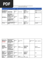 TVL Subjects G11-12 | PDF | Physical Education | Curriculum