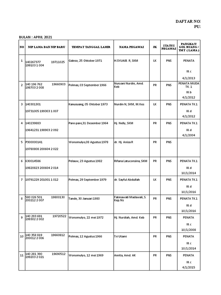 Daftar Nominatif PKM Wono PNS 2021 Fix | PDF