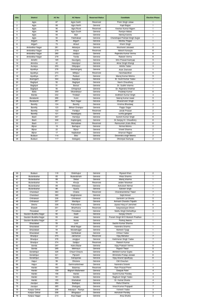 Final List 150 | PDF