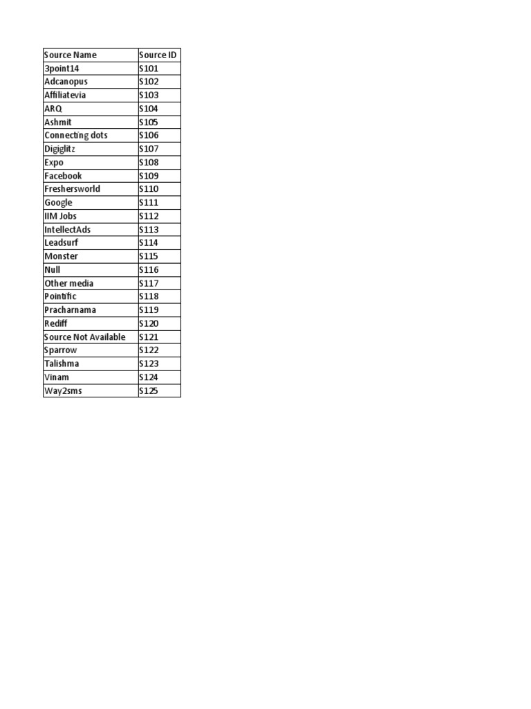 ID Table-1 | PDF