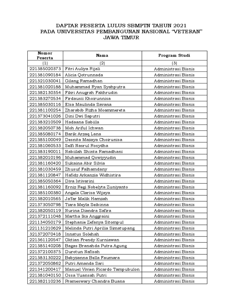 Daftar Lulus SBMPTN UPN Veteran 2021 | PDF