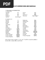 Chemistry Cheat Sheet | PDF